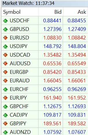 How do I add new symbols to trade? (Windows) – Axi Support (Int)