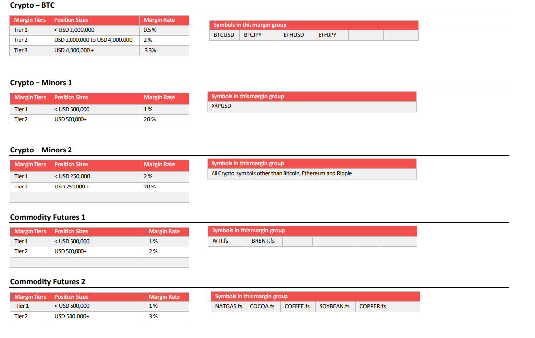 Requisitos y cálculos de margen – Axi Support (ES)